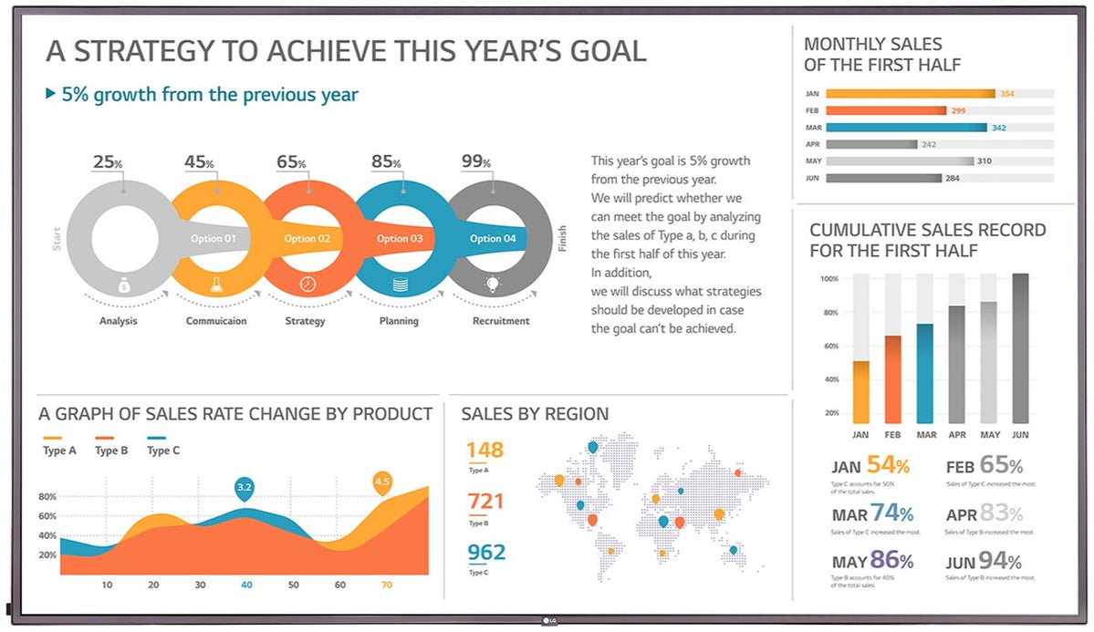 LG UH5F Series | 98UH5F-H 98" Non-Glare Ultra HD Digital Signage ...