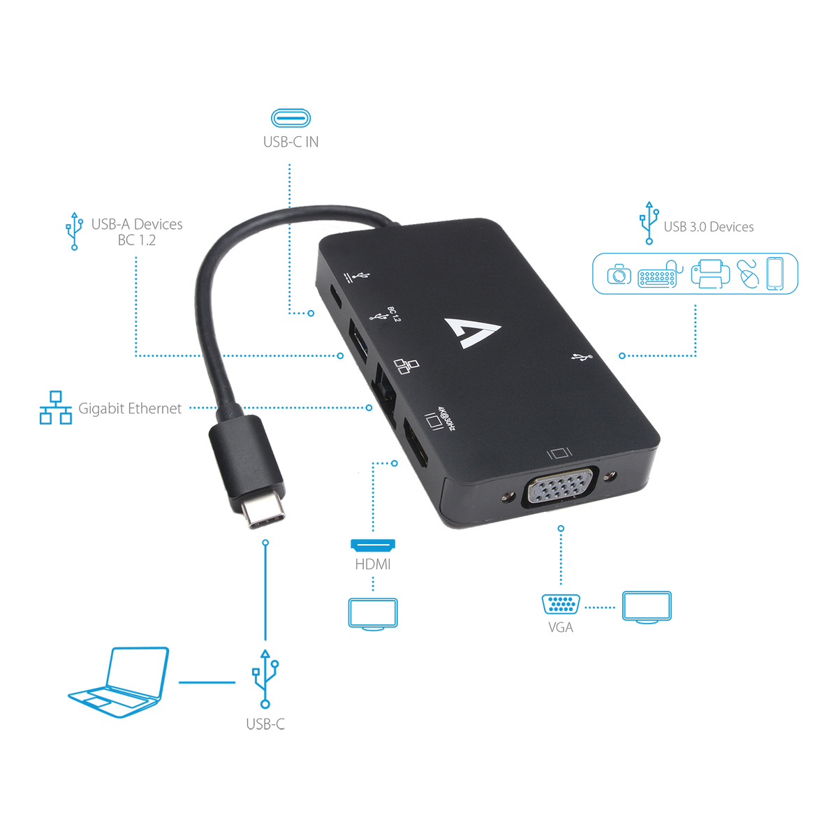 V7 USB-C Male to USB A 3.2 Gen1 Female x2, RJ45 Female, HDMI 1.4 Femal ...