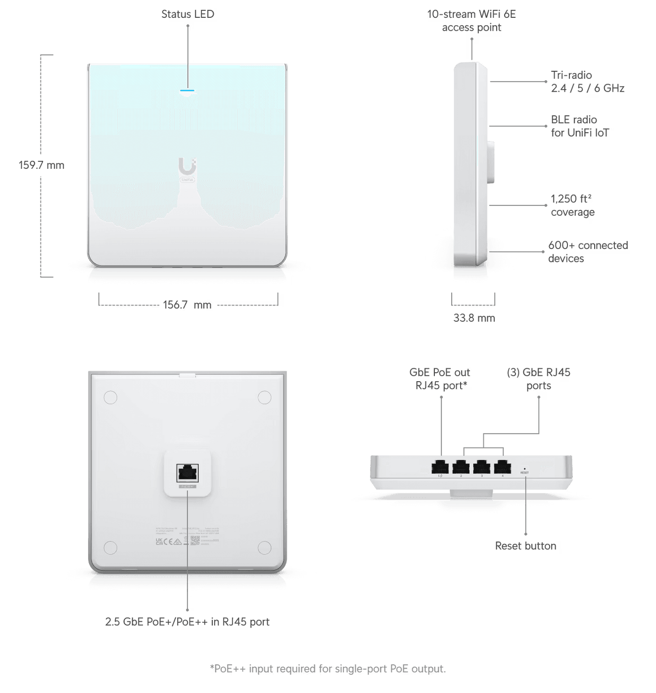 Ubiquiti UniFi In-Wall Tri-Band WiFi 6E Access Point | U6-ENTERPRISE-I ...